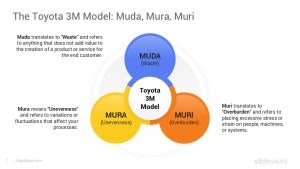 Toyota 3M Model PowerPoint Template Designs - SlideSalad