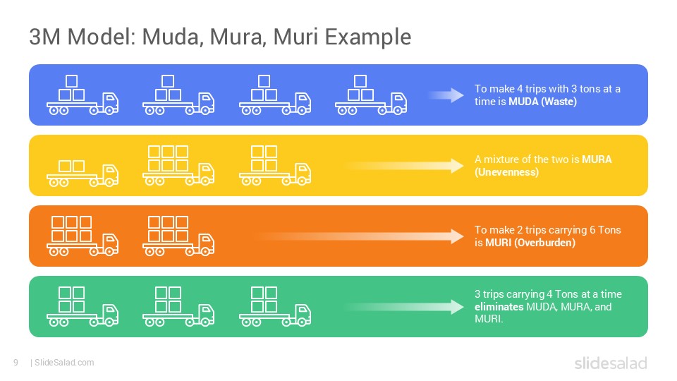 Toyota 3M Model PowerPoint Template Designs - SlideSalad