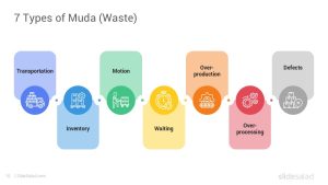 Toyota 3M Model PowerPoint Template Designs - SlideSalad