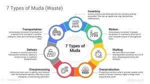 Toyota 3M Model PowerPoint Template Designs - SlideSalad