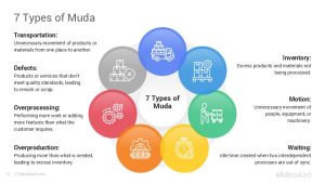Toyota 3M Model PowerPoint Template Designs - SlideSalad