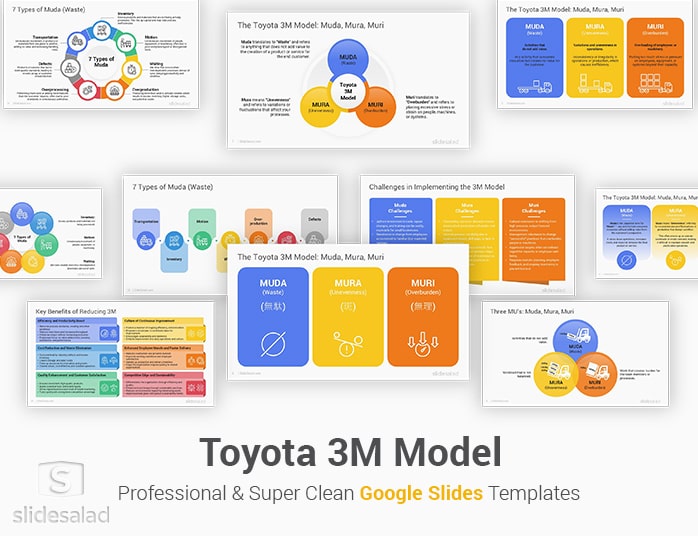 Toyota 3M Model Google Slides Template Designs - SlideSalad